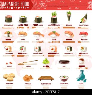 Sushi infographics of Japanese cuisine vector graphs and charts. Sushi ...