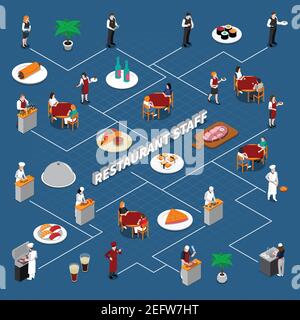 Restaurant isometric flowchart with elements of interior bar coffee ...