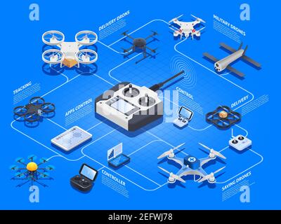 Drones isometric flowchart with unmanned aircraft for military purposes ...