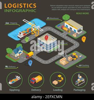 Worldwide cargo transportation and 24h delivery service logistic ...