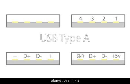 USB connector with signed power and digital signal pins in a simple ...
