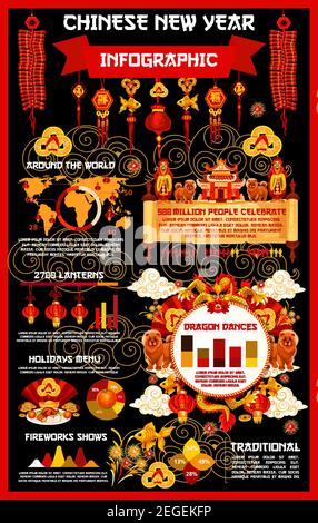 Chinese Lunar New Year infographics with vector graphs and charts of ...
