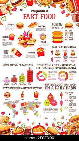 Fast food infographic of burger sandwich, drink and dessert. Chart and ...