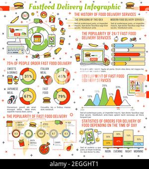 Fast food infographic and world map statistic design. Chart and graph ...