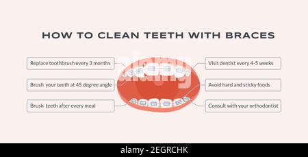 Dental braces vector poster banner template. Cute happy teeth with ...