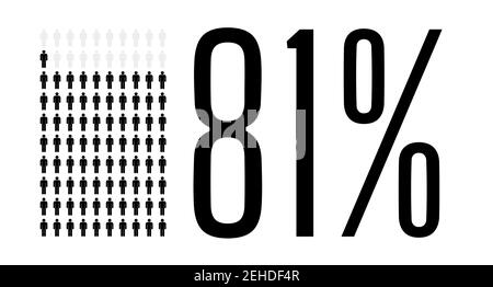 81 percent diagram, eighty-one percentage vector infographic. Rounded ...