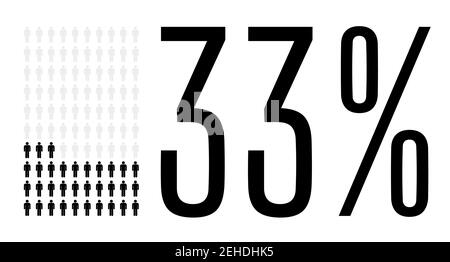 Three percent people graphic, 3 percentage diagram. Vector people icon ...