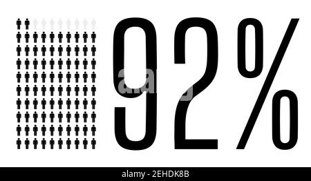 92 percent diagram, ninety-two percentage vector infographic. Rounded ...