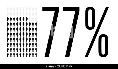 Seven percent people graphic, 7 percentage diagram. Vector people icon ...