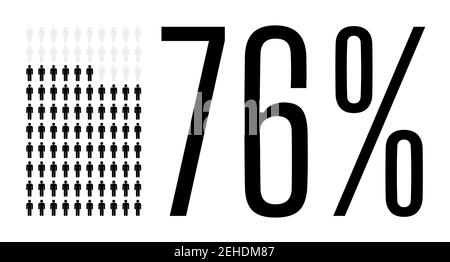 76 percent diagram, seventy-six percentage vector infographic. Rounded ...