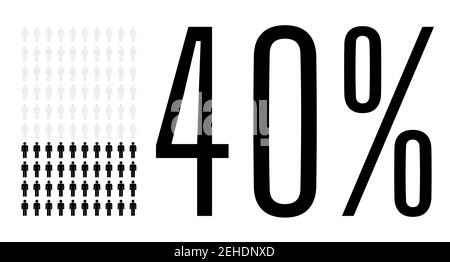 40 percent diagram, forty percentage vector infographic. Rounded ...