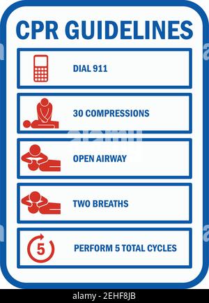 CPR ( Cardiopulmonary resuscitation ) icon ( flat design ) , Basic life ...