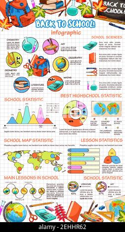 Back to School education infographics template of diagrams and graphs ...