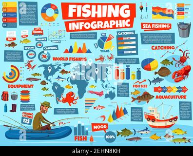 Fishing, aquaculture and fisher license infographic with world map ...