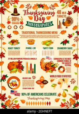 Thanksgiving Day infographic template. Graph and chart of autumn ...