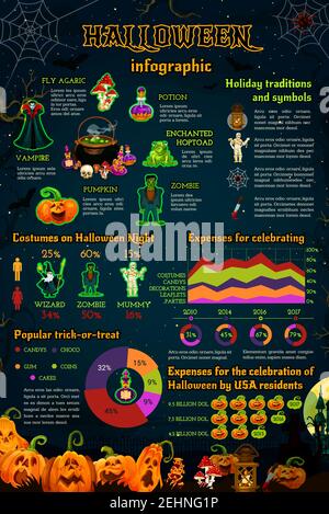 Halloween infographic template. October holiday trick or treat costume ...