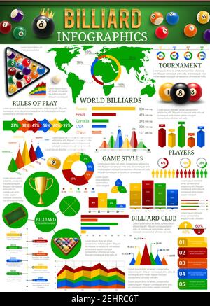 Billiard game infographics with world map, information about players ...