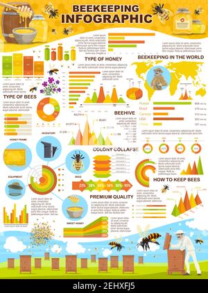 Beekeeping vector infographic, honey production statistics on world map ...