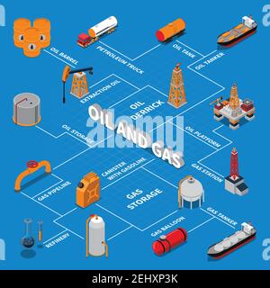 Isometric flowchart with petroleum production and transportation, gas ...