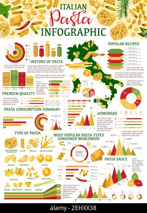 Italian cuisine pasta infographics. Chart and map with popular pasta ...