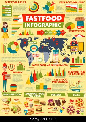 Fast food infographic, meal snacks and drinks statistics. Vector ...