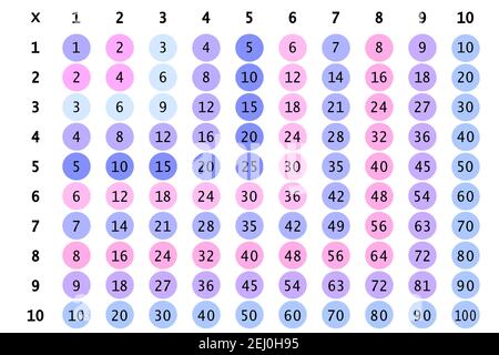 Multiplication circle - multiplication table Stock Vector Image & Art ...