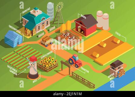 Farm rural buildings watermill domestic animals and agricultural ...