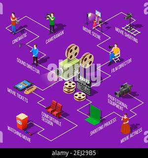 Isometric movie production concept with professional crew members ...