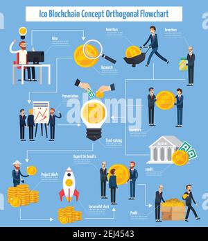 Crypto currency flowchart - blockchain business problems and coin ...