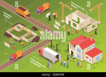 Construction isometric composition with human characters of laborers and builders during ...
