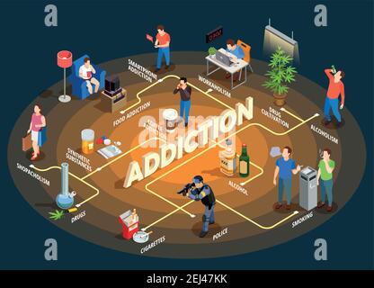 Bad habits infographics set with unhealthy addictions cartoon symbols ...