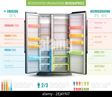 Refrigerator organization infographics with information about various ...