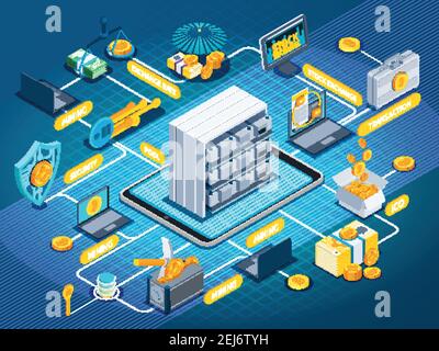 ICO initial coin offering flowchart style isometric poster with ...