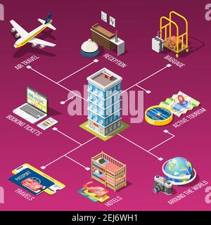 Travel booking services isometric flowchart. Vector illustration Stock ...