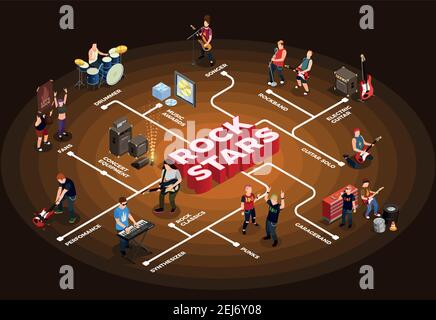 Rock star flowchart with music and performance symbols isometric vector ...