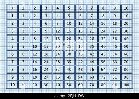Chart design for times tables Stock Vector Image & Art - Alamy