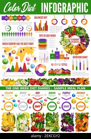 Spices and herbs infographic with vector graphs and charts of food ...