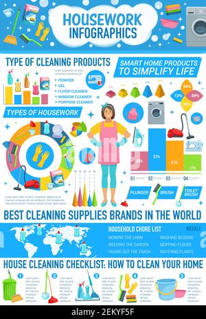 Housework infographic. Household chores graph and chart of home ...