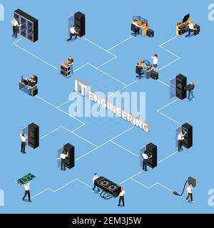 Isometric flowchart with system administrator at work in office 3d ...