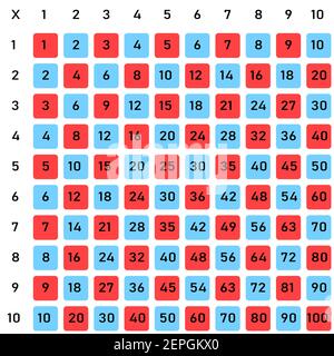 Times Tables Chart for Learning Multiplication illustration Stock ...