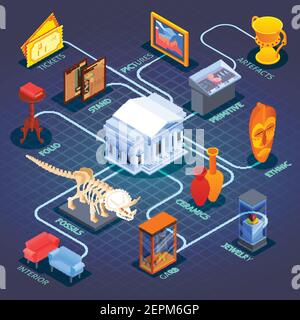 Isometric exhibition gallery flowchart composition with human ...
