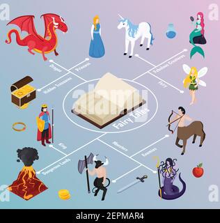Mythical Creatures Infographics Stock Vector Image & Art - Alamy