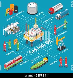 Isometric flowchart with petroleum production and transportation, gas ...