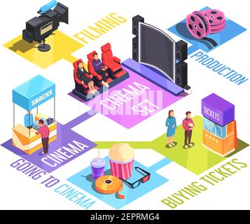 Isometric movie cinema flowchart concept with images of random cinema ...