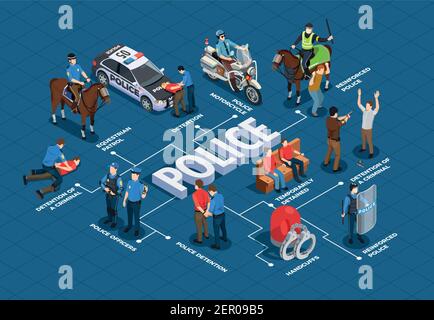Police isometric flowchart with arrest and detention and transportation ...