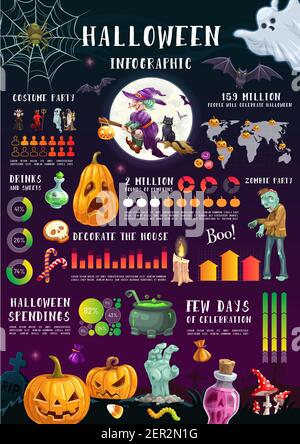 Halloween infographic with statistic graph and chart. October holiday ...