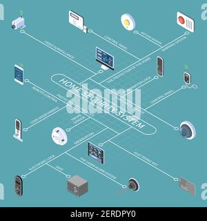 Home security isometric flowchart with smoke detector motion sensor ...