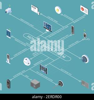 Home security isometric flowchart with smoke detector motion sensor ...