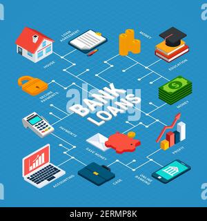 Loans isometric flowchart composition with isolated banking equipment ...