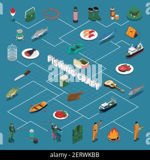 Isometric commercial fishing infographics with flowchart of isolated ...